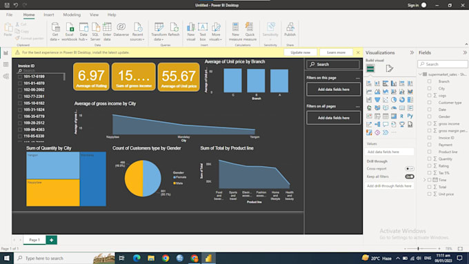 Create power bi charts, visuals and power bi dashboards by Syedusm | Fiverr