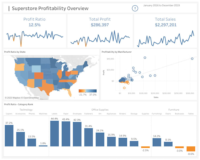 Create stunning tableau dashboards by Hasthuka | Fiverr