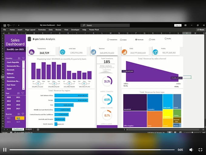 Do data visualization, excel dashboards, pivot tables, and automation by Adnan663 | Fiverr
