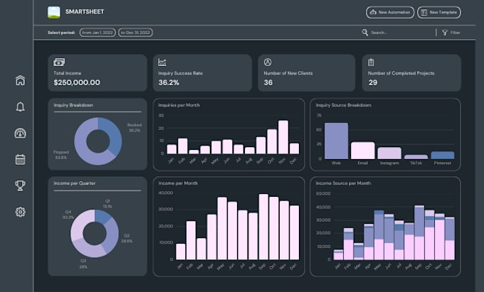 Set up smartsheet kpi dashboard, sheet, form, smartsheet formulas on ...