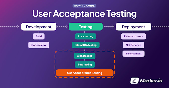 User testing for windows web, android mobile new releases ui ux by ...