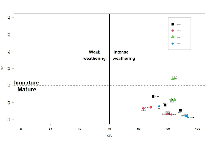 Visualize your data into charts and graphs by Fefe_boyy | Fiverr