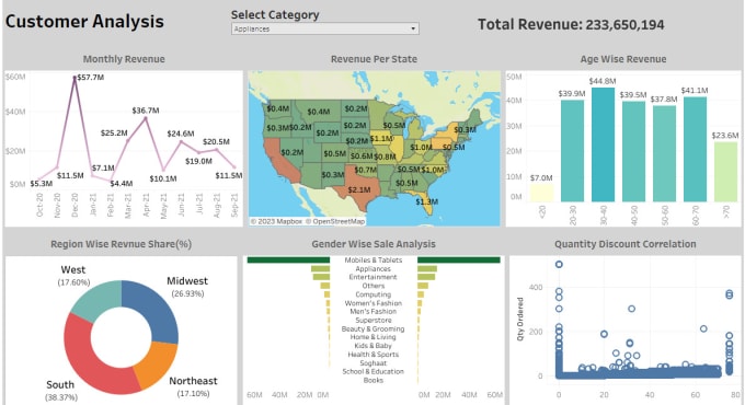 Create visually stunning tableau dashboard and stories by Ali_visual ... Create visually stunning tableau dashboard and stories by Ali_visual ...