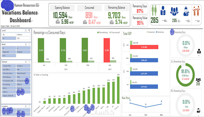 Create Creative And Insightful Dashboard By Ayramadan Fiverr