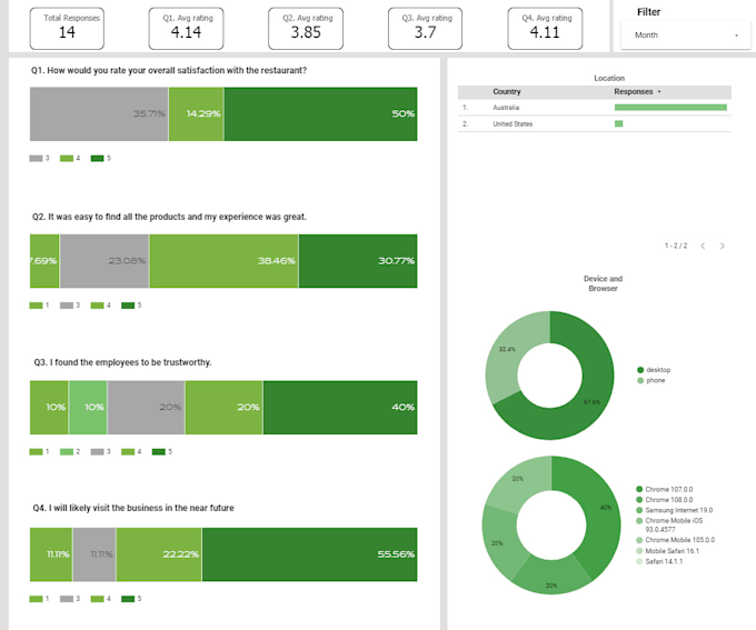 Create captivating data studio reports by Maria_stats | Fiverr