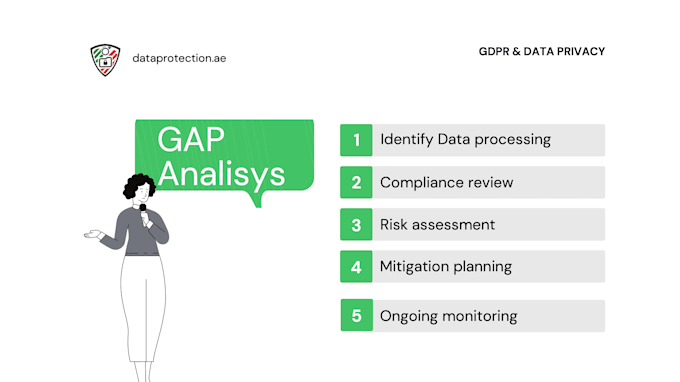 Conduct a gap analysis for personal data processing in your ...
