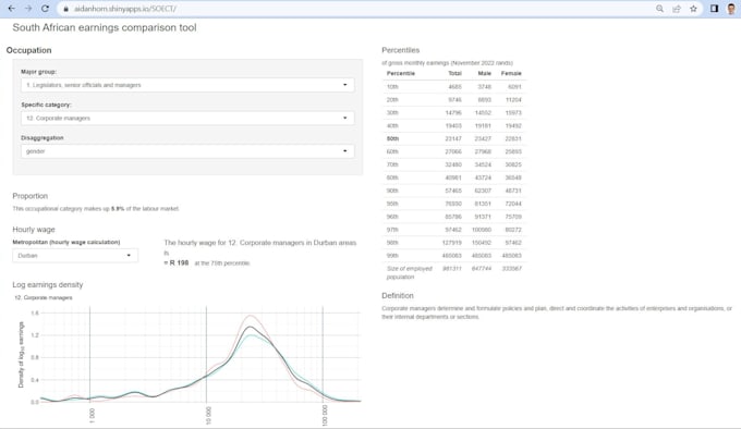 Build an r shiny app by Aidanhorn | Fiverr