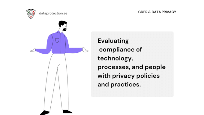 Conduct a privacy audit into processing of personal data by your ...