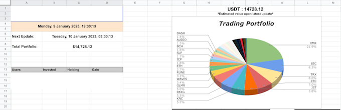 Automate your excel or spreadsheet tasks via coding by Pwonchie | Fiverr Automate your excel or spreadsheet tasks via coding by Pwonchie | Fiverr