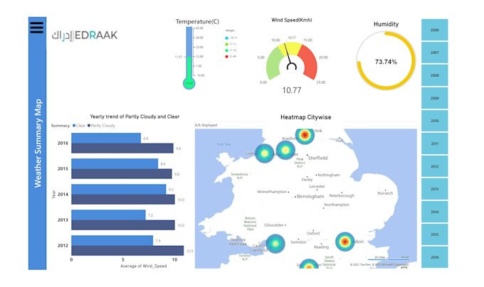 Create power bi report, dashboard, dax, and do data modeling by Solardesignengr | Fiverr