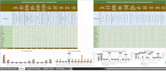Create hse plans, risk assessments, jha and hse documents by Hse ...