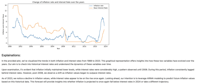 Do Statistical Data Analysis In Python And R By Royanch Fiverr