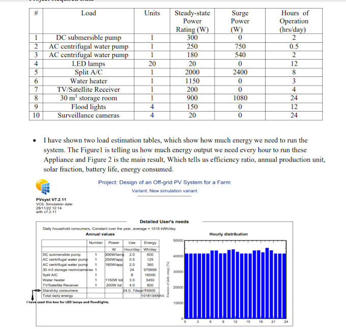 Write solar power and green energy reports by Muzaffarhuss390 | Fiverr