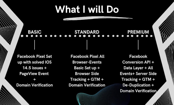 Setup facebook conversion api, capi, fb pixel through google tag ...