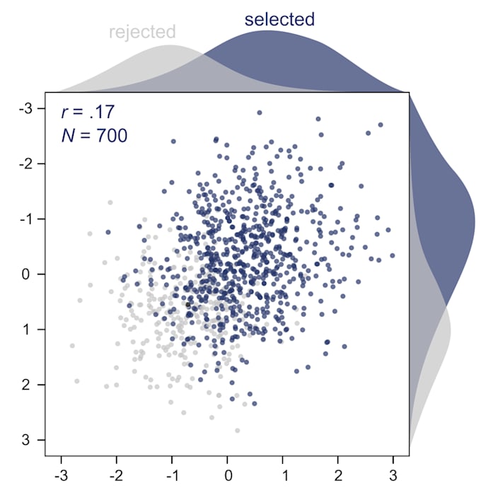 Construct data visualizations from raw data by Univizco | Fiverr