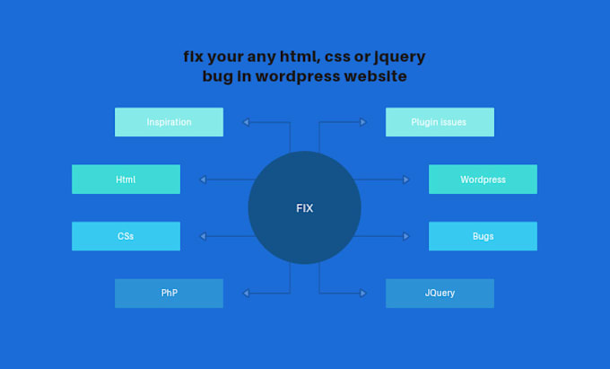 Fix your any html, css or jquery bug in wordpress website by Ilhamramos | Fiverr
