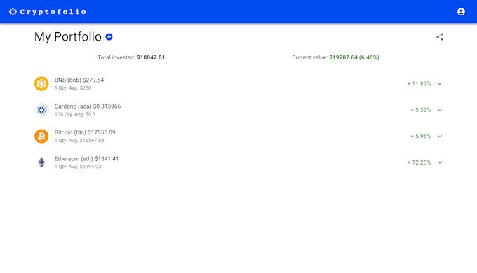 Build Website With Reactjs Html Css By Vivekvt Fiverr