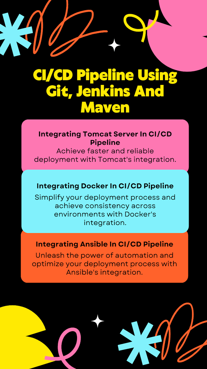 Streamline Your Devops With Jenkins Ansible Docker On Aws By