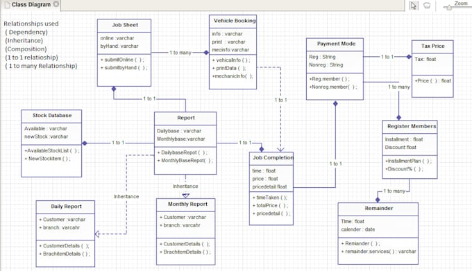 Make usecase, class, activity, sequence and other uml diagrams by ...