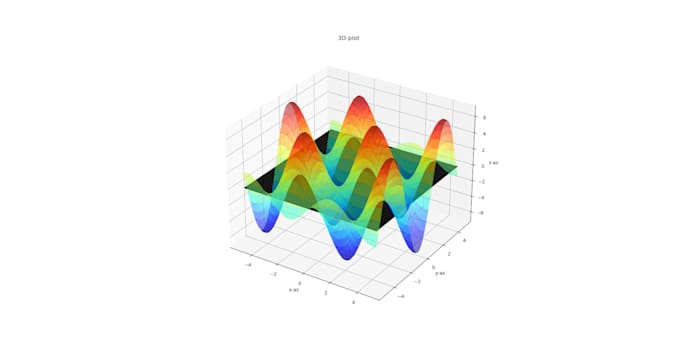 Create clear plots and store and convert data by Juda17693 | Fiverr