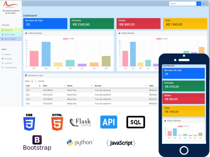 Do A Dashboard With React Django Javascript Flask Python Html Etc By Thiagocmachado Fiverr