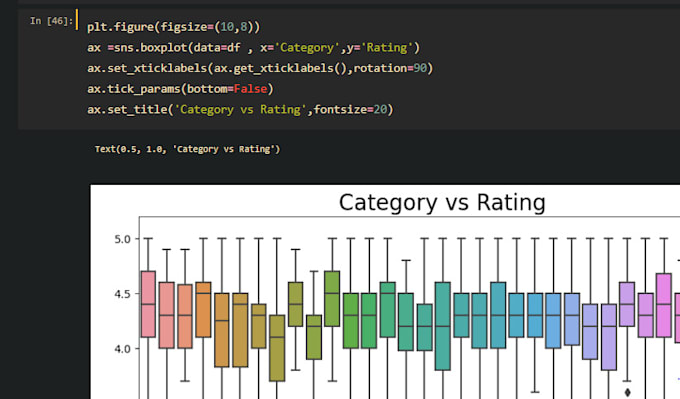 Do Projects Related To Python Pandas Numpy Matplotlib Jupyter By