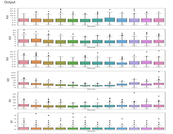 Help you in r programming, data analysis and visualization by Excelexpert44 | Fiverr