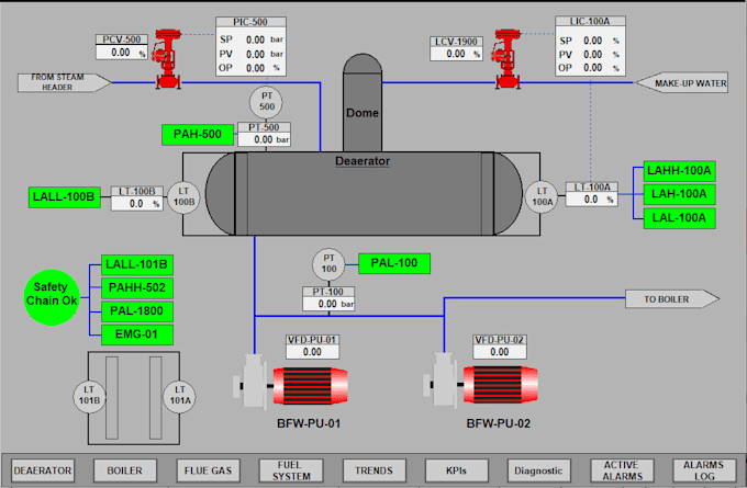 Do plc programming,hmi scada designing services by Engr_mwk | Fiverr