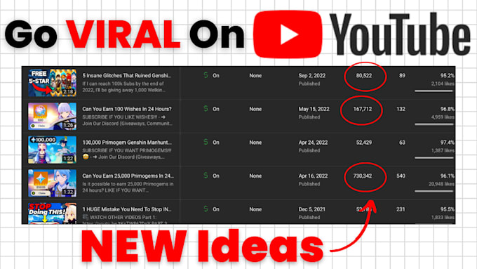Create unique and viral video ideas for your youtube channel by ...