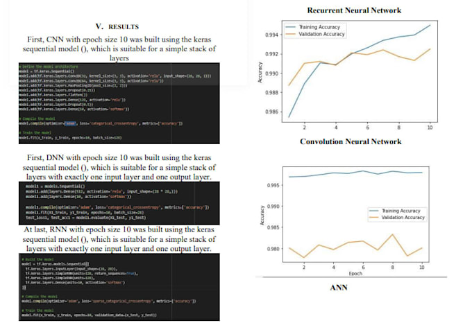 Do machine learning and data science project in python by Huzaifas_123 | Fiverr