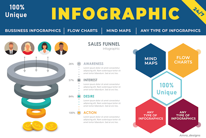 Create a professional unique infographic design by Amra_designs | Fiverr