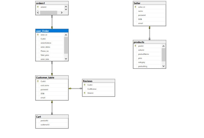 Quickly write your database queries and design database by Nofaldev ... Quickly write your database queries and design database by Nofaldev ...