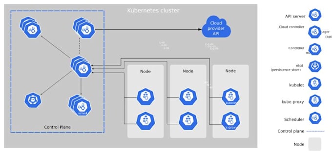 Setup at docker, jenkins, aws, digital ocean, linode and k8s by Nabakumardas345 | Fiverr