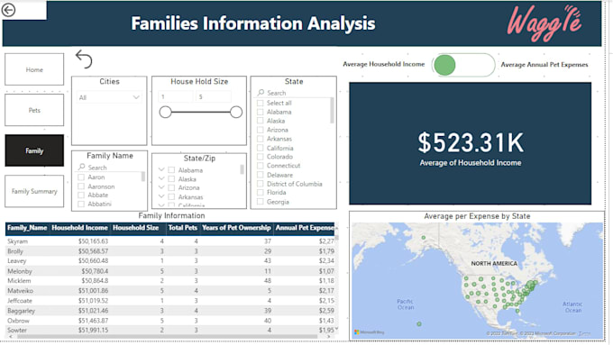 Clean And Organize And Analyze The Data And Create Dashboards And