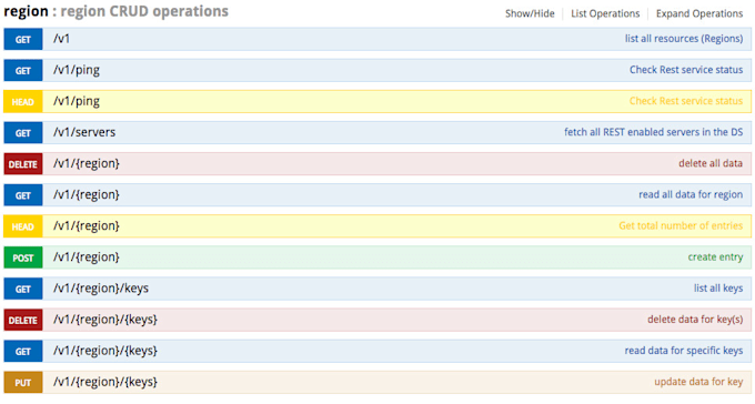 Create rest api crud in go by Bosko998 | Fiverr Create rest api crud in go by Bosko998 | Fiverr