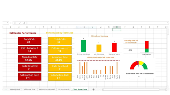 Do advanced excel pivot chart,handvlookup macro by Jawadahmed34 | Fiverr
