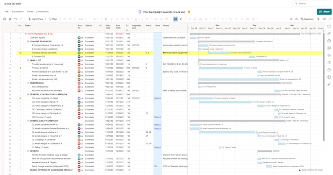 Create your project plan in smartsheet by Andgormas | Fiverr