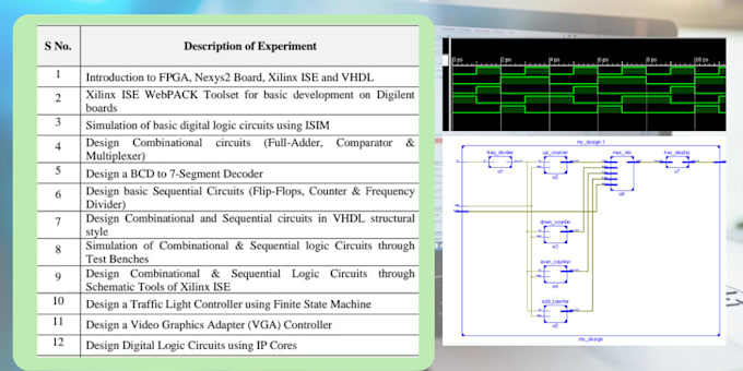 Fpga design tasks in vhdl or verilog using vivado and xilinx by Msu123 ... Fpga design tasks in vhdl or verilog using vivado and xilinx by Msu123 ...