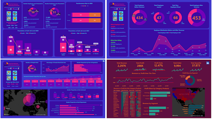 Create Interactive Power Bi Report Power Bi Dashboard Dax Data Visualization By Muhammadglenn