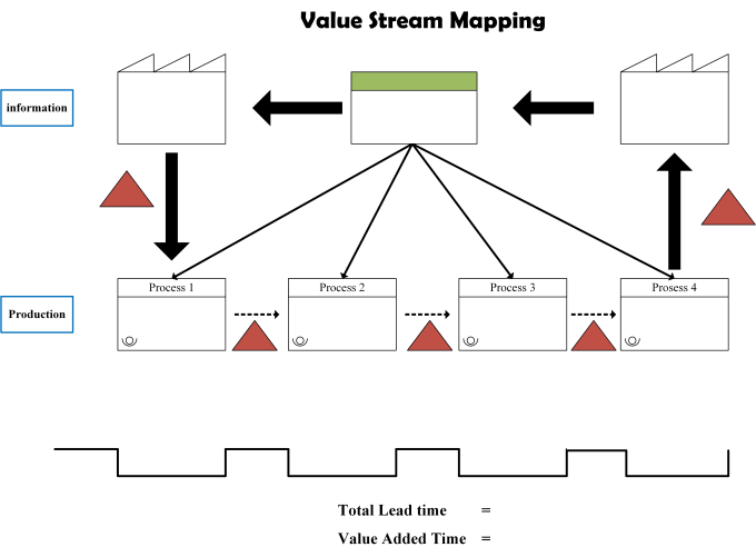 Value stream mapping vsm by Ajimahendra62 | Fiverr Value stream mapping vsm by Ajimahendra62 | Fiverr