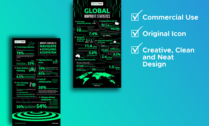 Make you an eye catching infographic by Renaldy01 | Fiverr