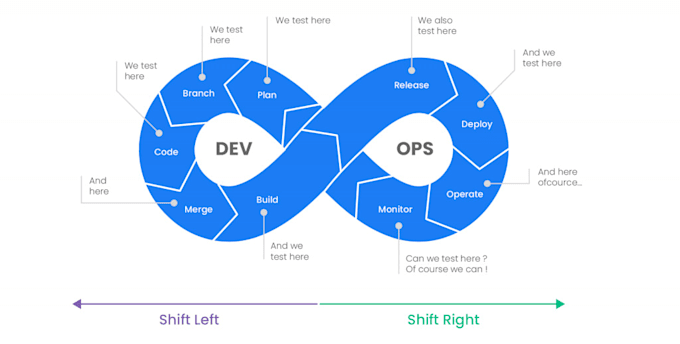 Build your cicd pipeline by Oxceejay | Fiverr