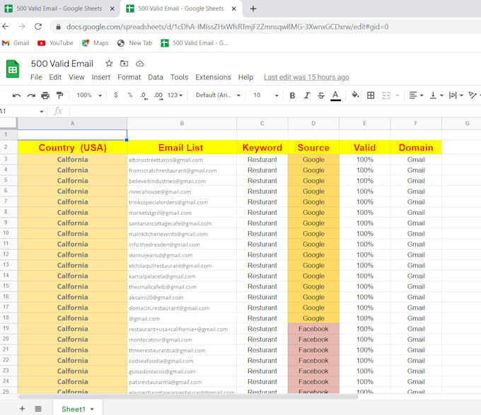 Collect targeted active valid email list for email marketing by Priya8expart | Fiverr