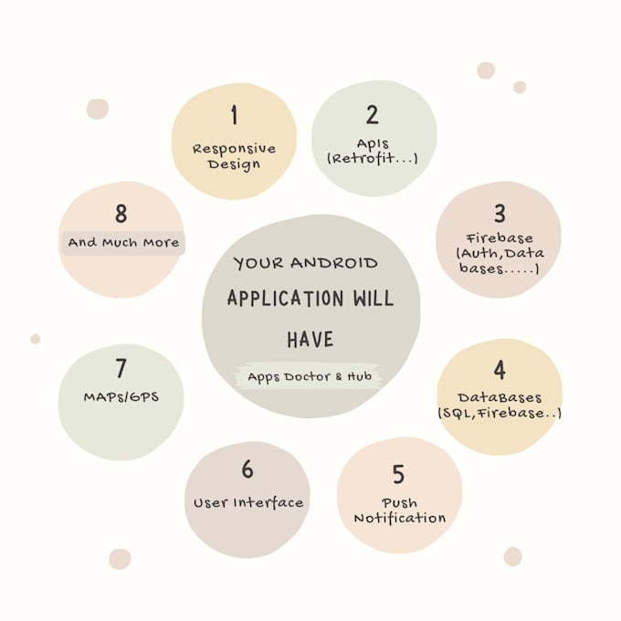 Develop your android applications with professional mobile developers ...