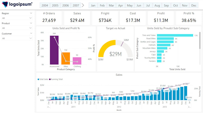 Create professional power bi reports and dashboards by Tejasborate75 ...