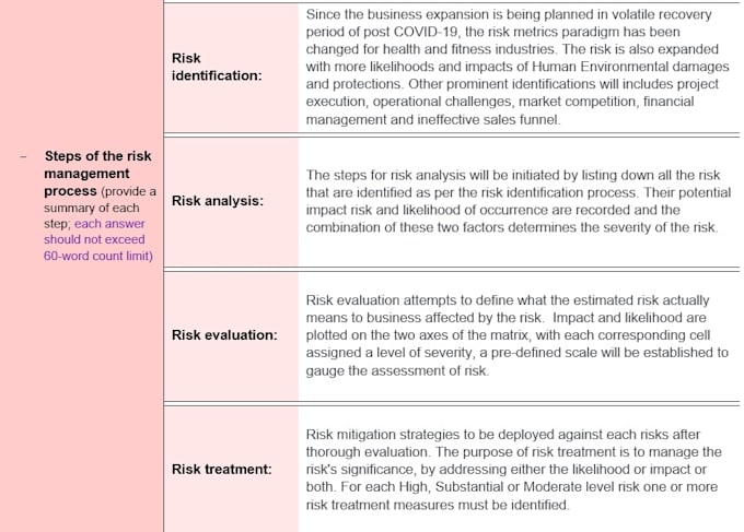 Perform risk assessment of your project by Mubbasshir777 | Fiverr