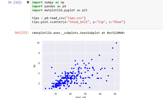 Do Data Analysis In Python Pandas Matplotlib Seaborn By Faddiahmad Fiverr