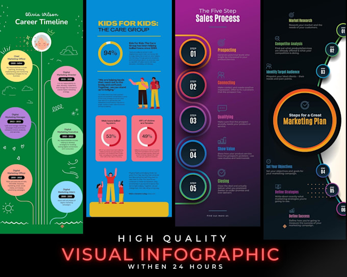 Design professional unique infographic for your business by Otrodesign ...