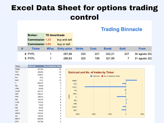 Send you a basic example of an options trading binnacle control by Indi ...