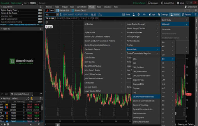 Code Your Custom Indicat0rs Or Strategies In Thinkscript For